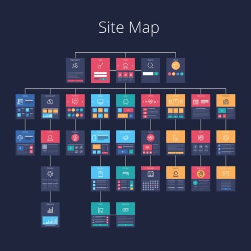 Mapa del sitio | Mini Implantes Dentales en Syracuse, NY | Dr Brent ...